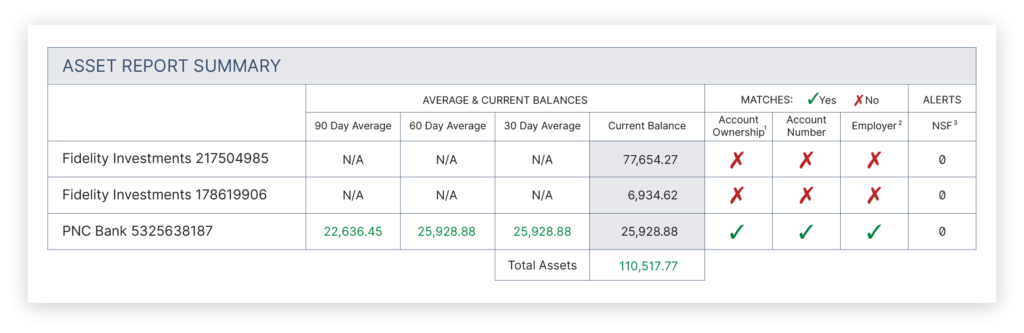 Deposit Verification - Credit Technologies